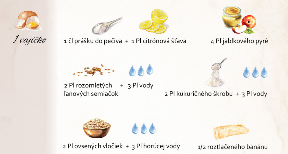 15 zaujímavých faktov o vajciach + druhy vajec a ako ich pripraviť ...